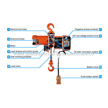 China Manual chain hoist to lifting material on Global Sources,chain ...