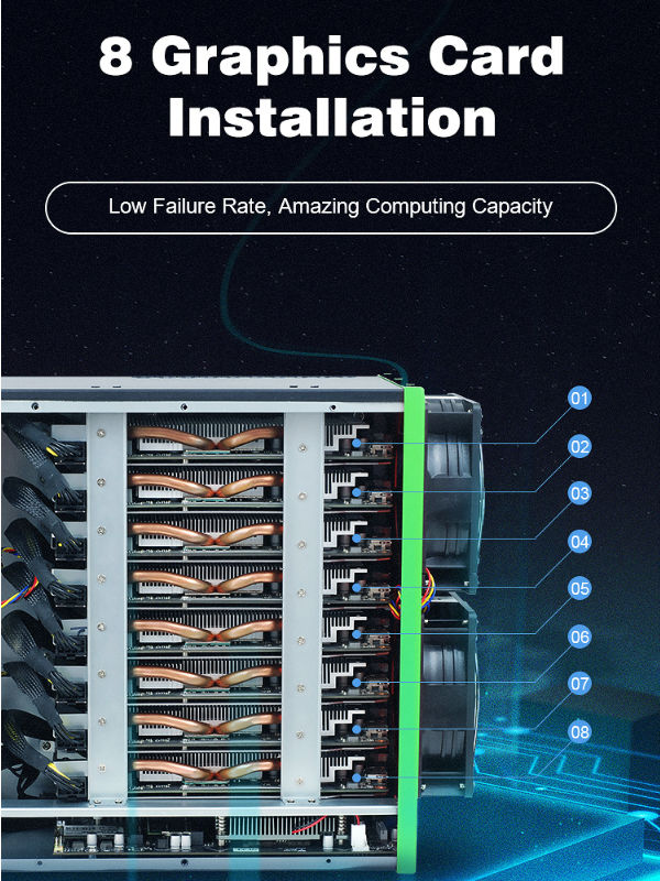 China Bitcoin ETH Miner 8*RX580 RTX1660 2060 GPU blockchain miner ready ...