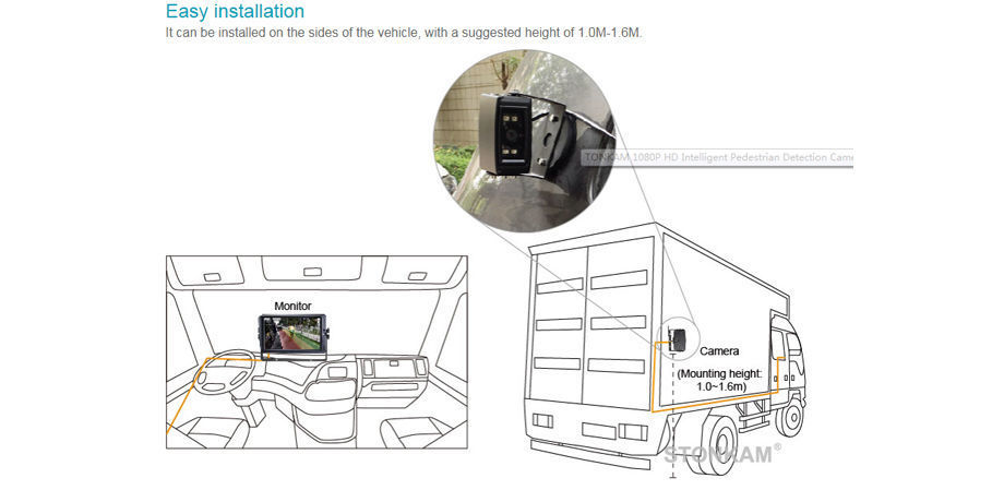 China STONKAM 1080P Intelligent Pedestrian Detection System with IP69K ...