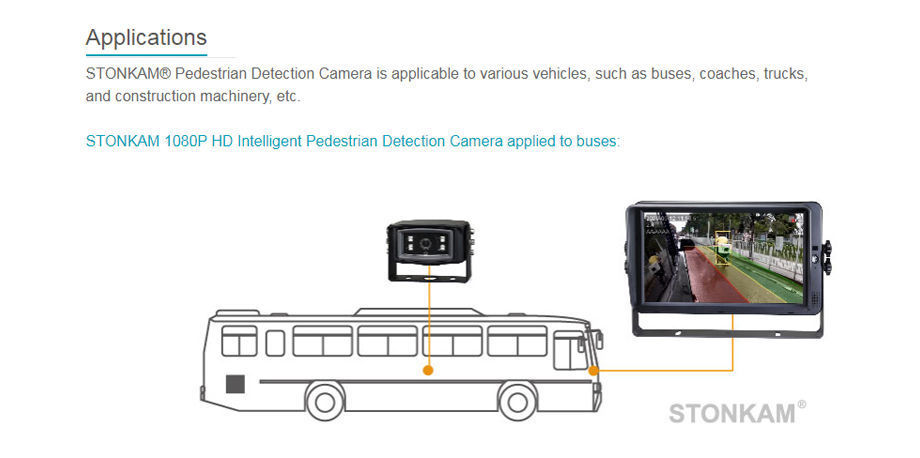 China STONKAM 1080P Intelligent Pedestrian Detection System with IP69K ...