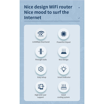 China Customized 1200Mbps wireless routers 2.4GHz 5.8G dual band smart ...