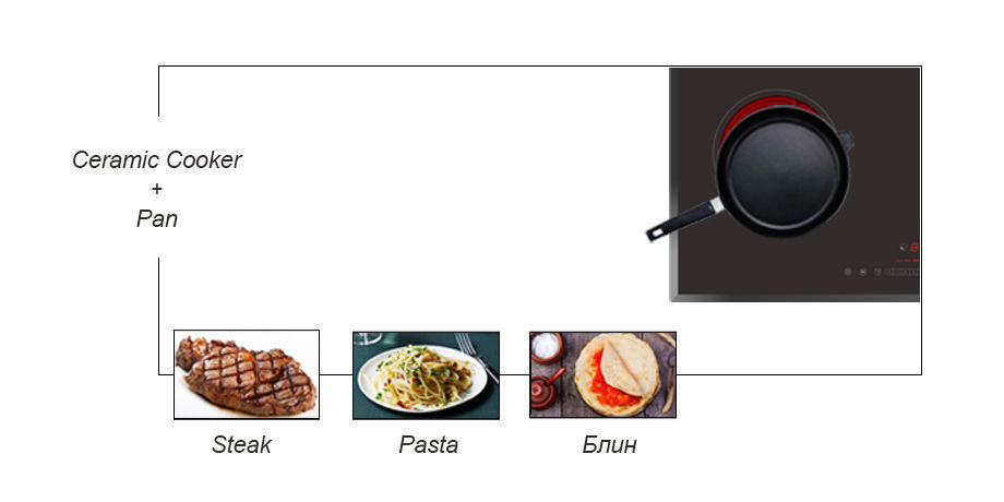 Built-in Electric Two Burner Infrared Cooktop Electric Hob With Touch ...