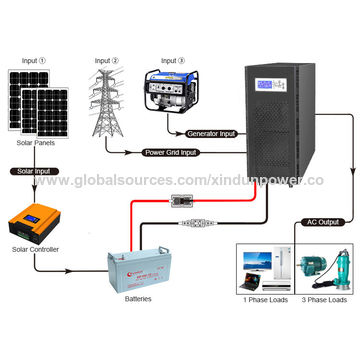 China 7KVA 5.6KW three phase power inverters 48V 96V DC to AC solar ...