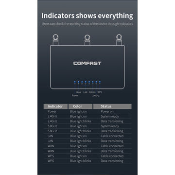 China COMFAST CF-WR619AC High Range 2.4 G/5.0 GHz 1200 Mbps Strong ...