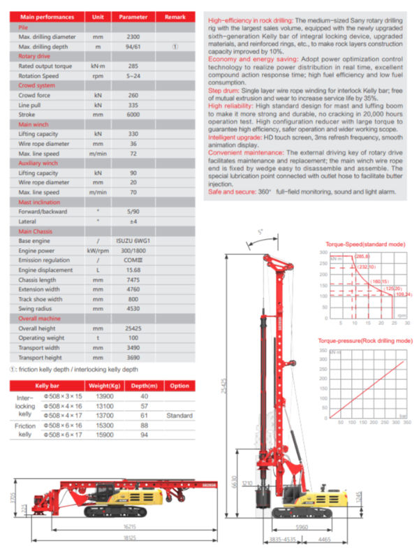 China Rotary Drilling Rig SR285 with 2300mm Drilling Diameter on Global ...