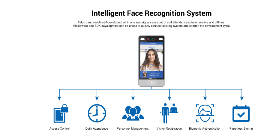 China Telpo F8 facial recognition access control with QR code scanner ...