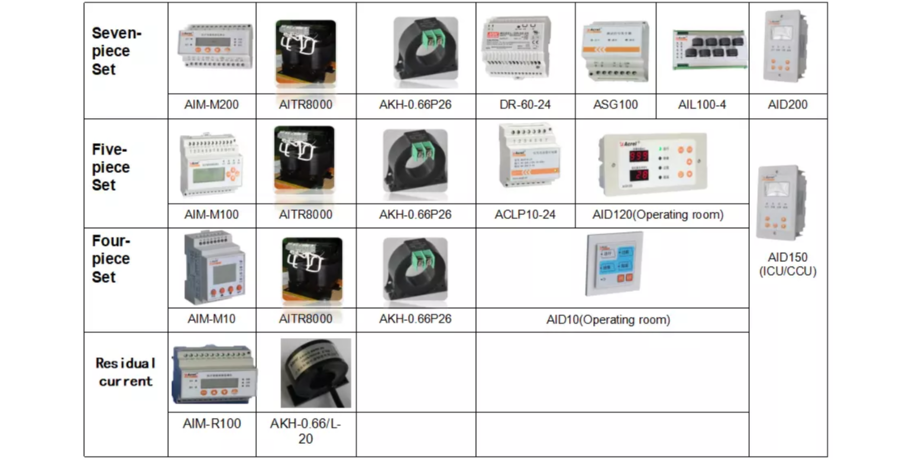 China Acrel healthcare facities Insulation Power monitoring System 7 ...