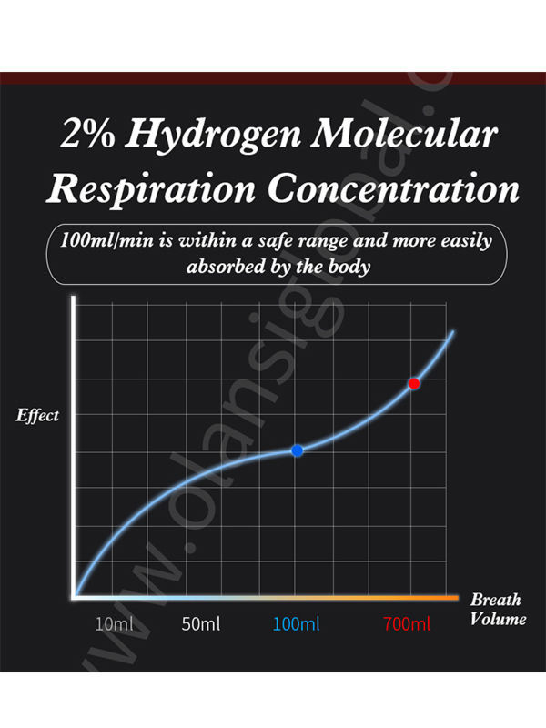 High Purity H2 N117 Hydrogen Generator Ionic Membrane Portable Hydrogen ...
