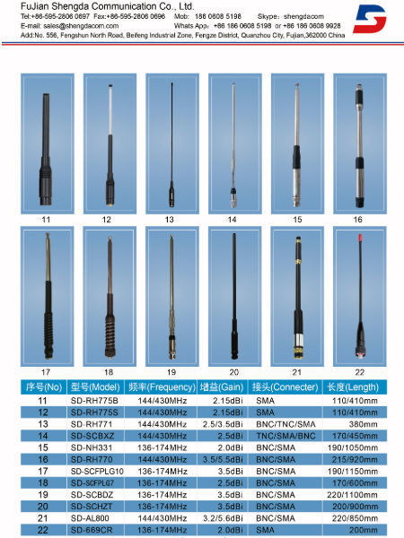 Long-range telescopic sma antenna tracking collar for alpha astro VHF ...