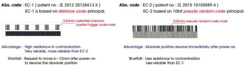 China Grinder Easson Absolute Scale Encoder with Digital Readout System ...