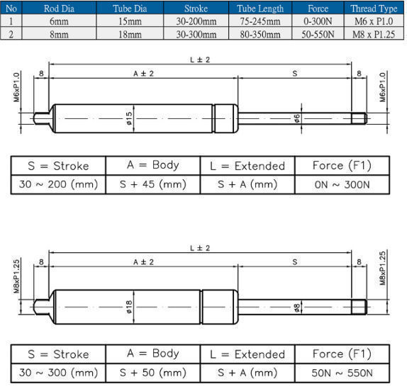 Taiwan Gas spring, 40000 times cycling lifetime, diverse end fittings ...