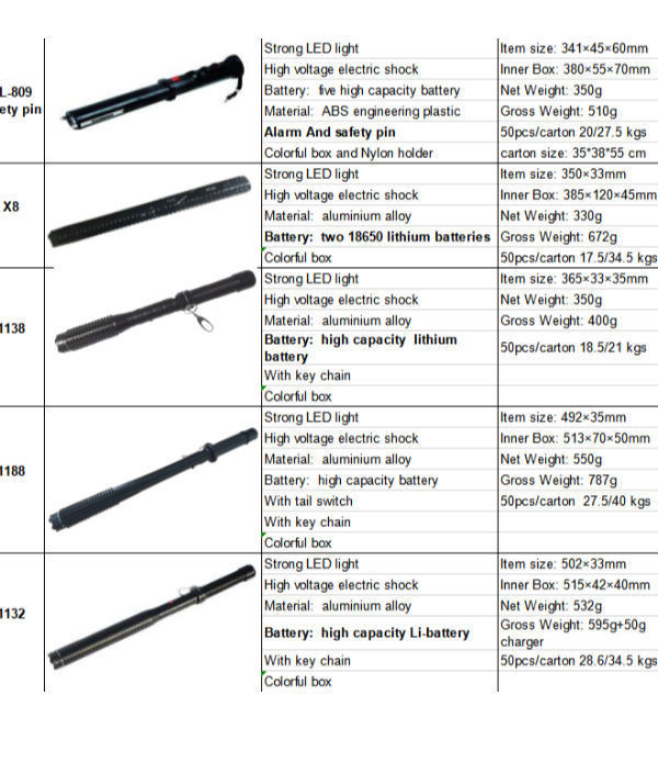 China Stun Gun/Baton with High-power LED, ODM Orders Welcomed on Global ...