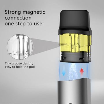 China 2021 Amazon Reusable Electronic Cigarette Customizable ...