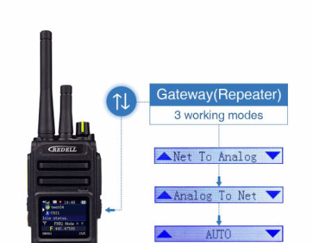 China 3G/4G LTE + Analog UHF dual mode radio Waterproof IP66 dual sim ...