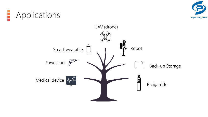 China 3.7V 360mAh rechargeable lithium ion battery for wearable textile ...