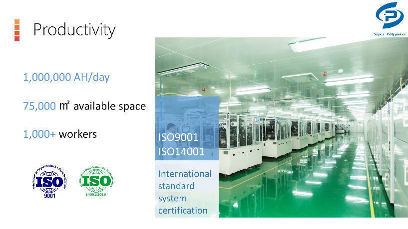 China 3.7V 360mAh rechargeable lithium ion battery for wearable textile ...