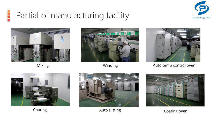 China 3.7V 360mAh rechargeable lithium ion battery for wearable textile ...