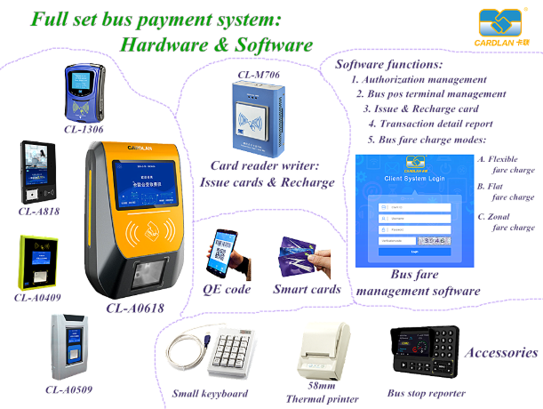 China Onboard Bus Validator with NFC QR scanner for Payment WIFI 4G SDK ...