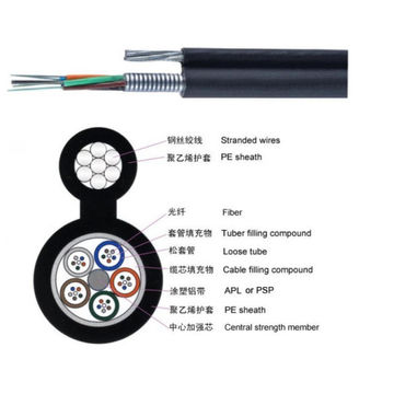China GYTC8S Figure 8 Fiber optical Cable with Core Filling Compound ...