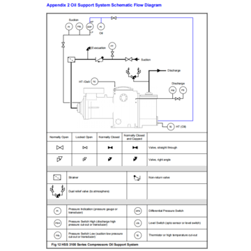 China JE Hall single Screw compressor Frame 4/5/6 for ZUW PFS UAL screw ...