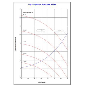 China JE Hall single Screw compressor Frame 4/5/6 for ZUW PFS UAL screw ...