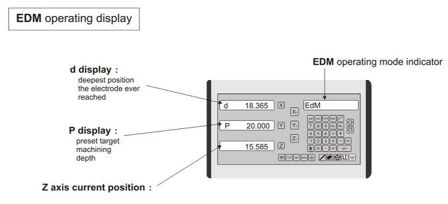 China Easson ES8A EDM Function Grey Shell 3 Axis Digital Readout Dro ...