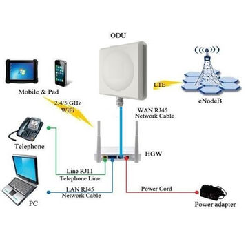 China Cat6 4G outdoor data CPE unit (ODU)with router ,2.4/5.8GHZ dual ...