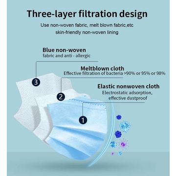 China Factory Breathable Cool Feeling Non Woven Colorful Earloop 3 Ply ...