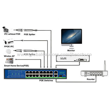 China Managed POE Switch 16CH 1000Mpbs POE+2G+2*SFP(1000Mbps) Up Link ...