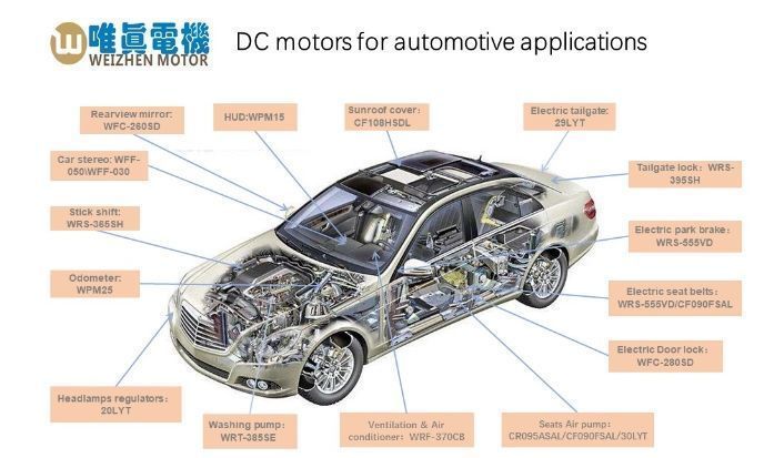Energy saving 12V Metal brushed micro DC motor for automotive Air ...