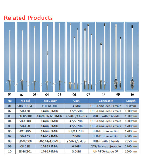 China BC100 diamonds Omni VHF 134-174MHZ fiberglass fixed base station ...