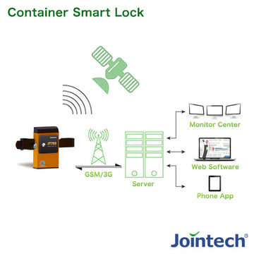 China Cargo tracking iot lock container with locks padlock smart ...