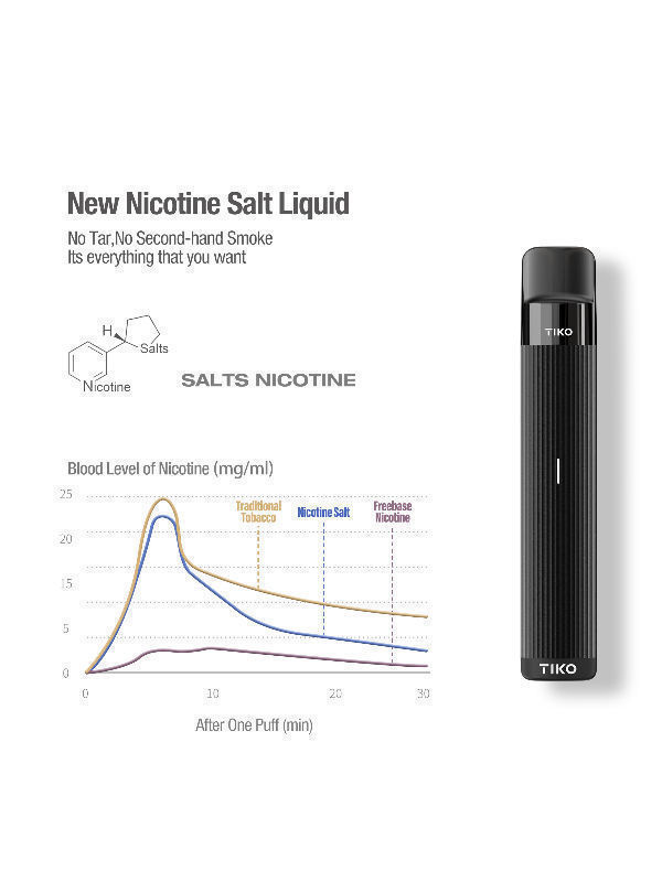 China All-in-one TIKO 900 Puffs Rechargeable Vape Pen Kit on Global ...