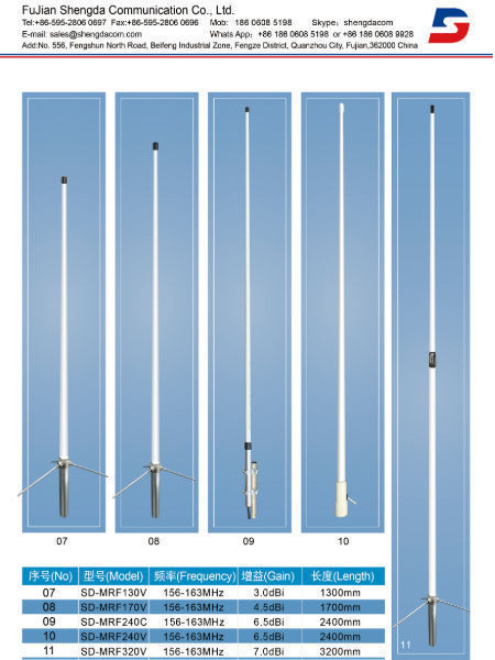 156-163MHz VHF Marine Antennas AIS Ship Antenna with Stainless Steel ...