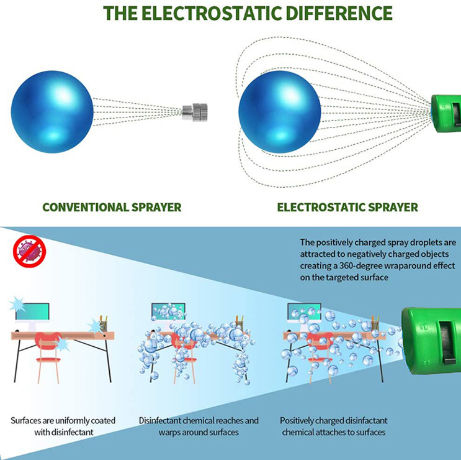 China Wireless ULV Fogging Electrostatic Handheld electrostatic sprayer disinfectant solution on ...