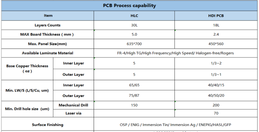 China 12 Layers OSP rigid print circuit board for terminal ...