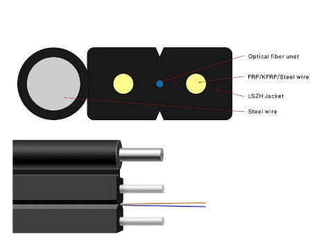 China Indoor Outdoor self-support 1 Core FTTH Yarn Jacket bow type ...