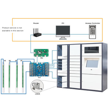 China Electronic Intelligent Controller Board for Parcel Delivery ...