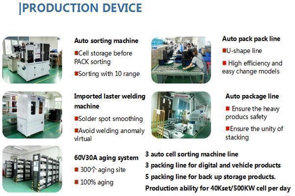 China Hailei 11.1V 12V 10AH 18650 lithium li-ion battery pack on Global ...