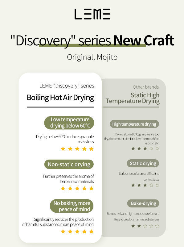 China Mojito Flavor Heat Not Burn Stick,tobacco free on Global Sources ...