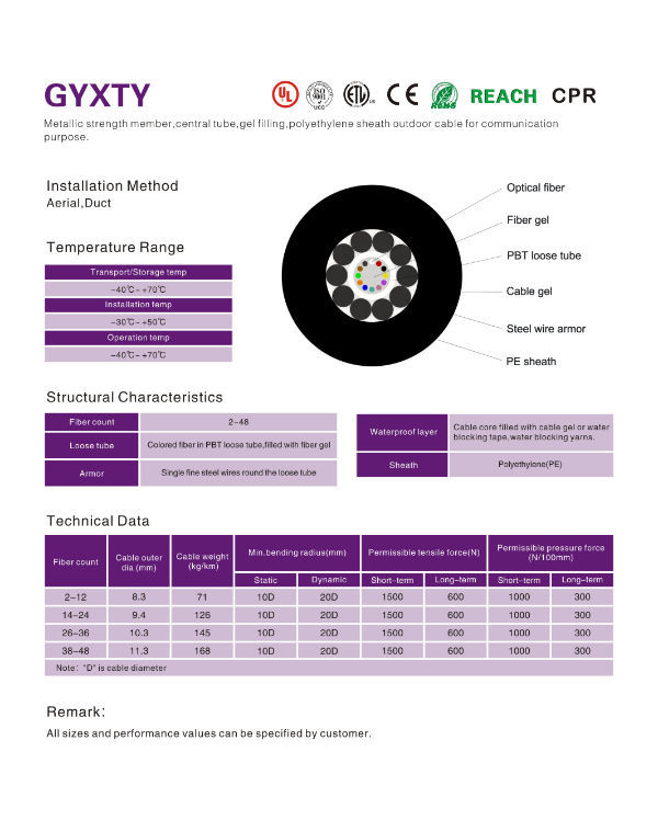China Outdoor underground fiber optic cable GYXTY on Global Sources ...