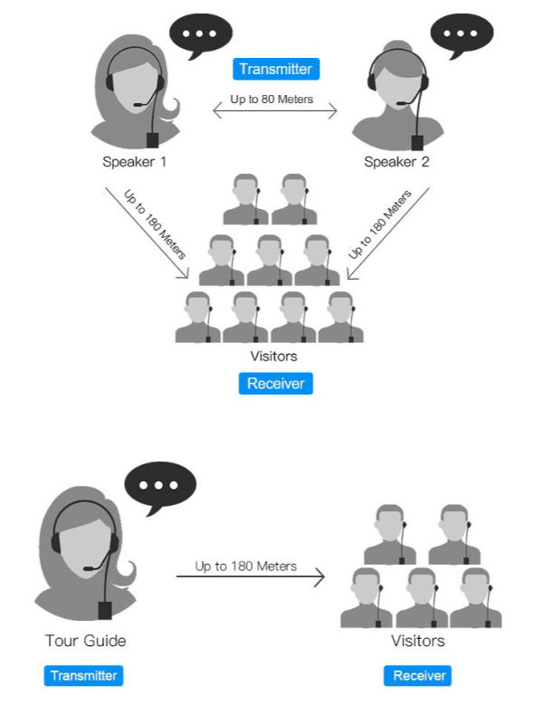 China Two-way Mode Wireless Smart Audio Guide System For Conference ...