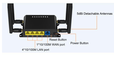 China OPEN WRT Industrial Gigabit port mobile network 4G Router ...