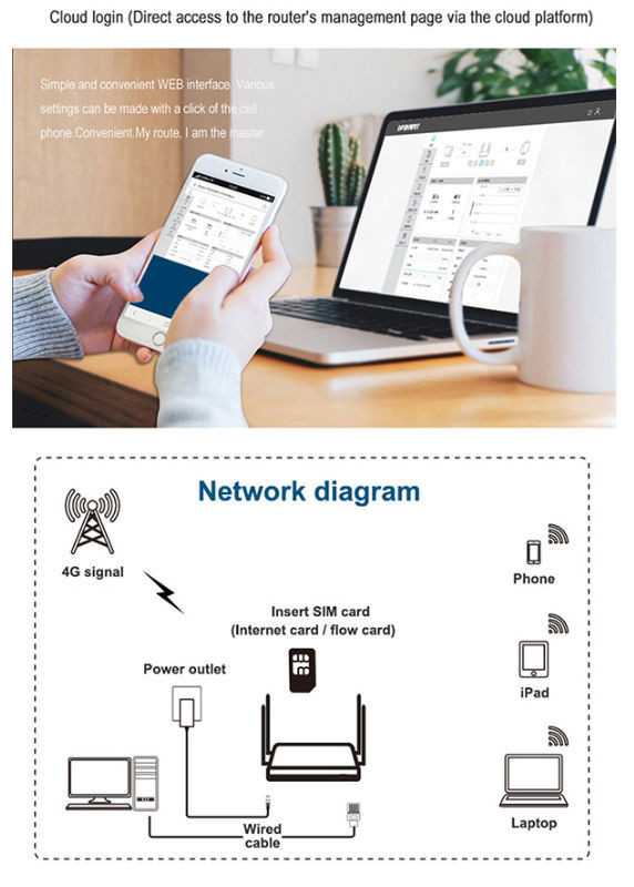 China OPEN WRT Industrial Gigabit port mobile network 4G Router ...