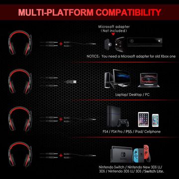 Hong Kong SAR Best Gaming headset with USB plug and in-line volume ...