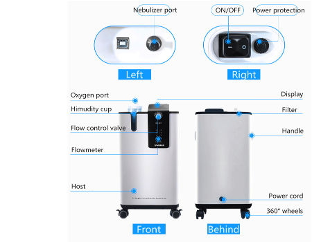 China Oxygen concentrators 5L medical oxygen generator with nebulizer ...