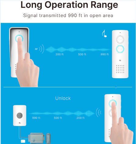 China 433Mhz Wireless Digital Intercom System on Global Sources ...