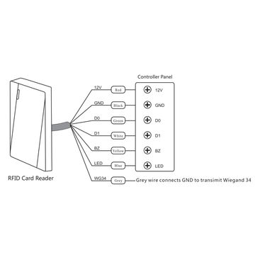 China Rfid reader Access control systems on Global Sources,Rfid reader ...