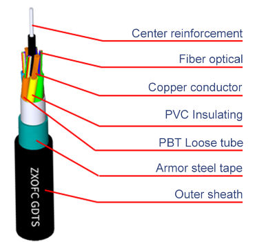 China Armore Hybrid Optical and Electrical GDTS optic fiber cable ...