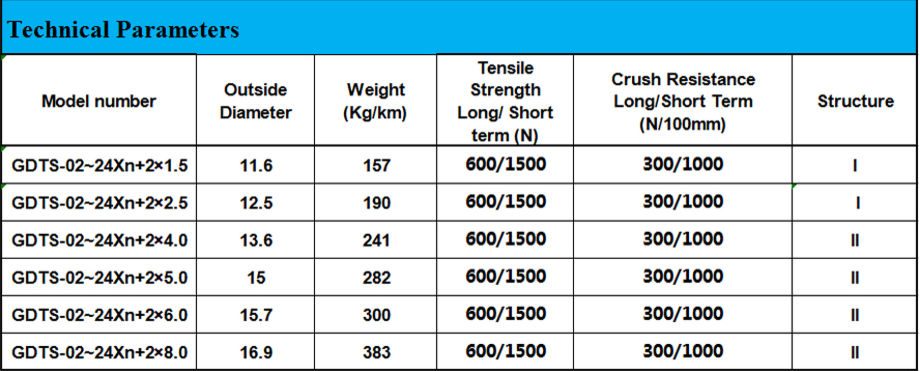 China Armore Hybrid Optical and Electrical GDTS optic fiber cable ...